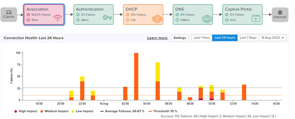 Ai Powered Cloud Management Gives Enterprise It Teams And Service