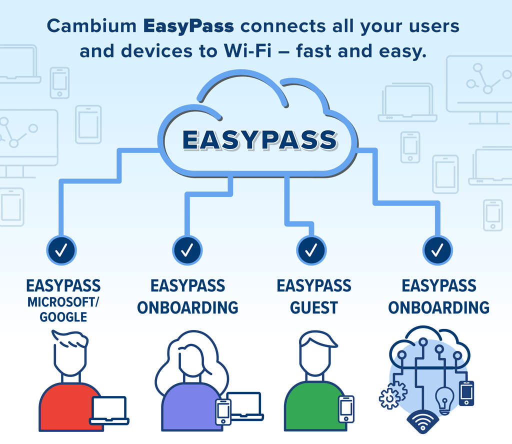 EasyPass Infographic - Wi-Fi 6 - Cambium Community