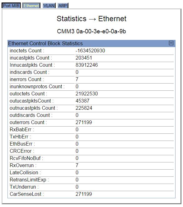 CMM3 issue with 450 AP Ethernet Stats - PMP - Cambium Community